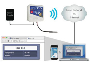 Temperature Monitoring – IOT-Tech